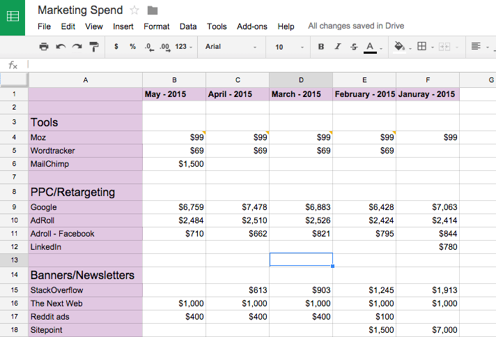 Marketing Expense Tracker for Startups | by Sanket Nadhani | Medium