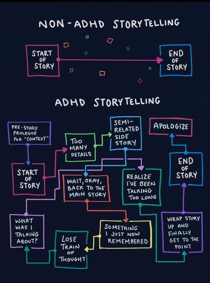 Loving yourself with ADHD. I love having ADHD nowadays.It was not… | by ...
