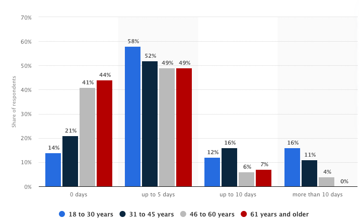 Absenteeism vs. Presenteeism: is it always the best option to go to ...