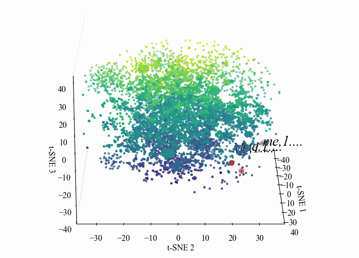 Swahili Embedding based on Fine-tune Embedding models | by Mollel ...