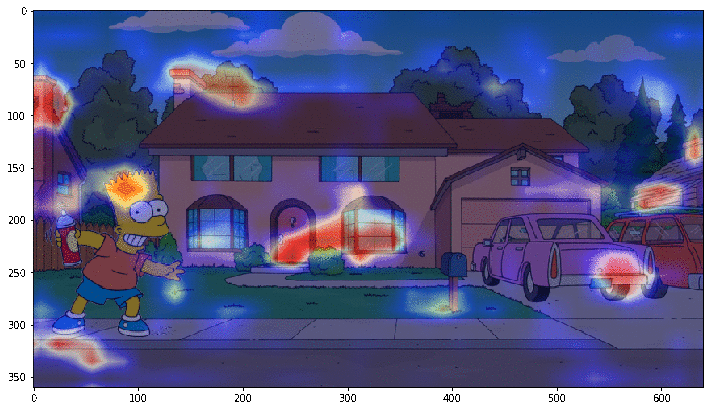 How to spot Data Leakage thanks to Heat Maps (on your laptop!) | by ...