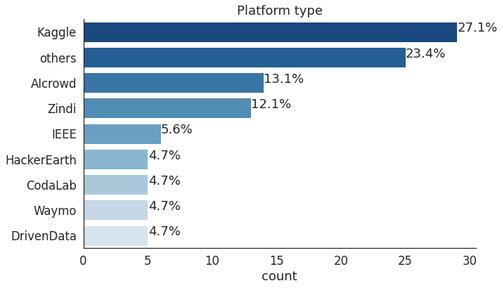 How To Win Any ML Contest. Hoping to win a machine learning… | by ...