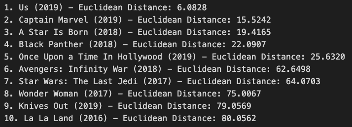 Analysis of Similarity in Movies. How can movie recommendations be… | by Colleen Wang | INST414 ...