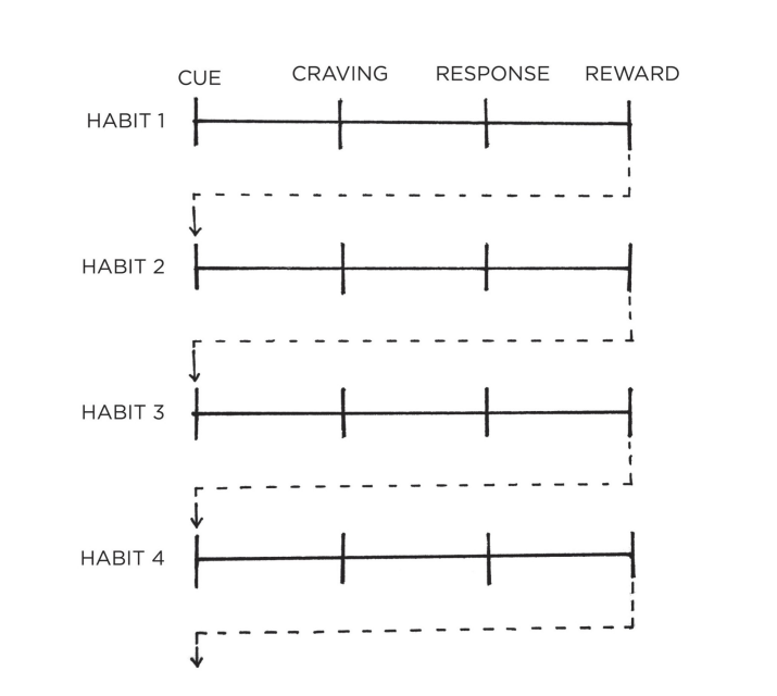 ‘Atomic Habits’ Notes and Insights (Part 3) | by Samadbek Kuralov | Sep ...