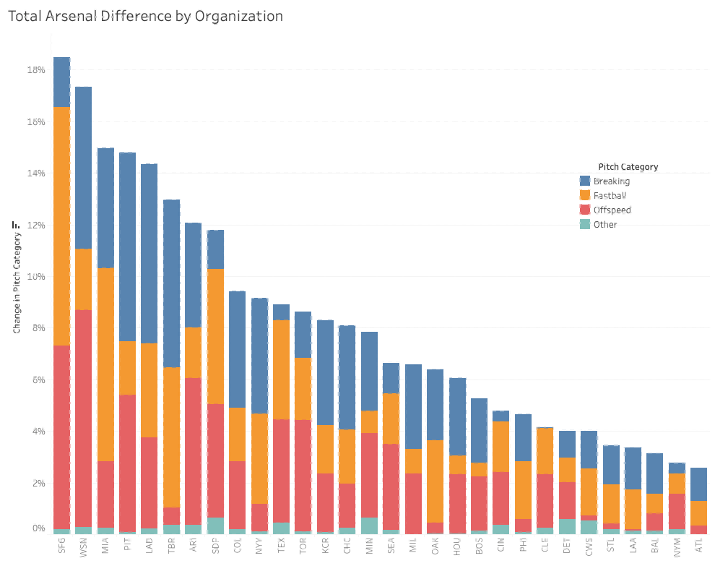 Does Consistent Messaging Impact Pitcher Performance? | by Liam ...