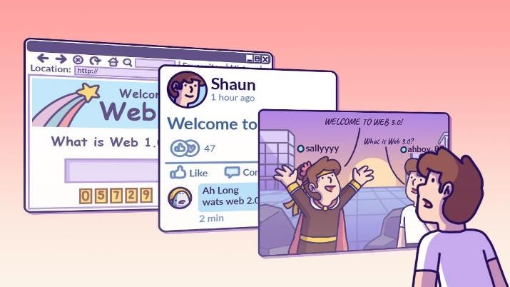 Introduction to Web3: What Is It and Why Does It Matter? | by CSI MJCET | Dec, 2024 | Medium