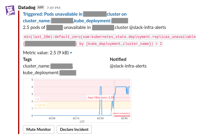 A Post Mortem on August 2022 incidents | by Darwin D Wu | oVice | Medium