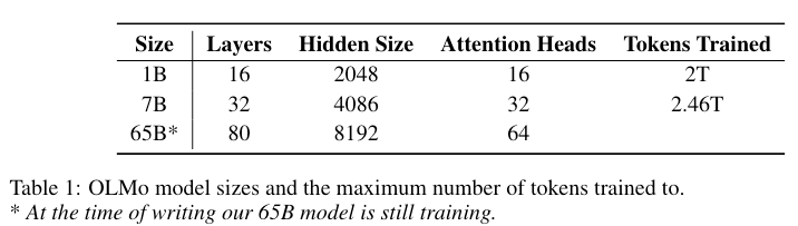 Large Language Models: Collection of papers, architectures and ideas ...