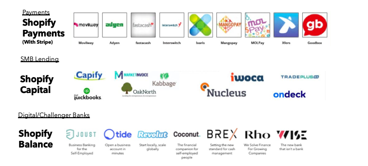 Shopify and embedded fintech stack | by Hardik Tiwari | FinTech@Kellogg ...