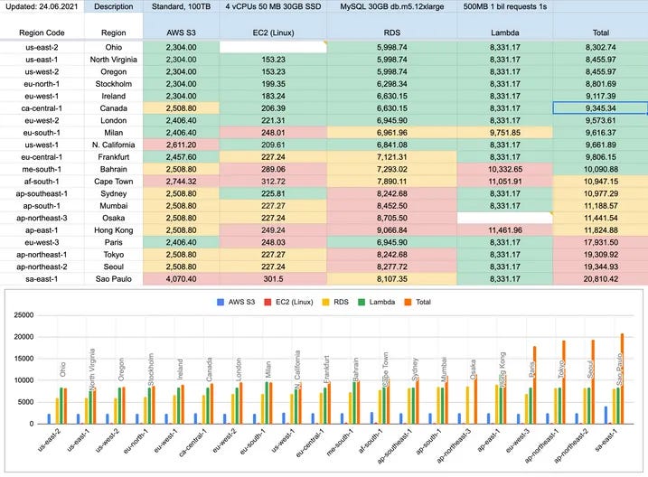 Saving Big on AWS: Best Practices for Cost Optimization and Efficiency ...