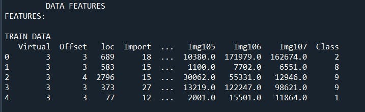 Random Forest, AdaBoost & XGBoost (Comparing 3 Ensemble Learning Algorithms) | by Ab | Medium
