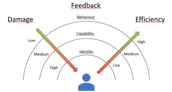 How to give effective feedback that doesn’t hurt | by Daniel Ricardo de ...
