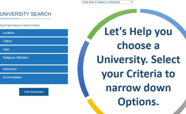 Unicompass: From 0 to 2 Million Users in 4 Years | by Seunla Osinowo | Medium