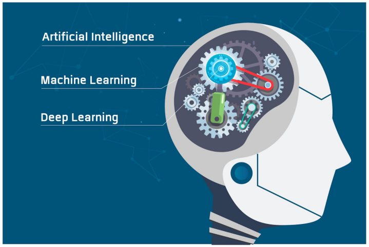 Introduction to Deep Learning. Introduction to Deep Learning by… | by ...