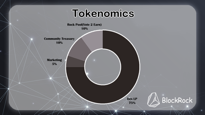 BlOCKROCK ($DETF) Tokenomics: Unleashing the Power of Community Win-win | by BLOCKROCK2024 | Jan ...