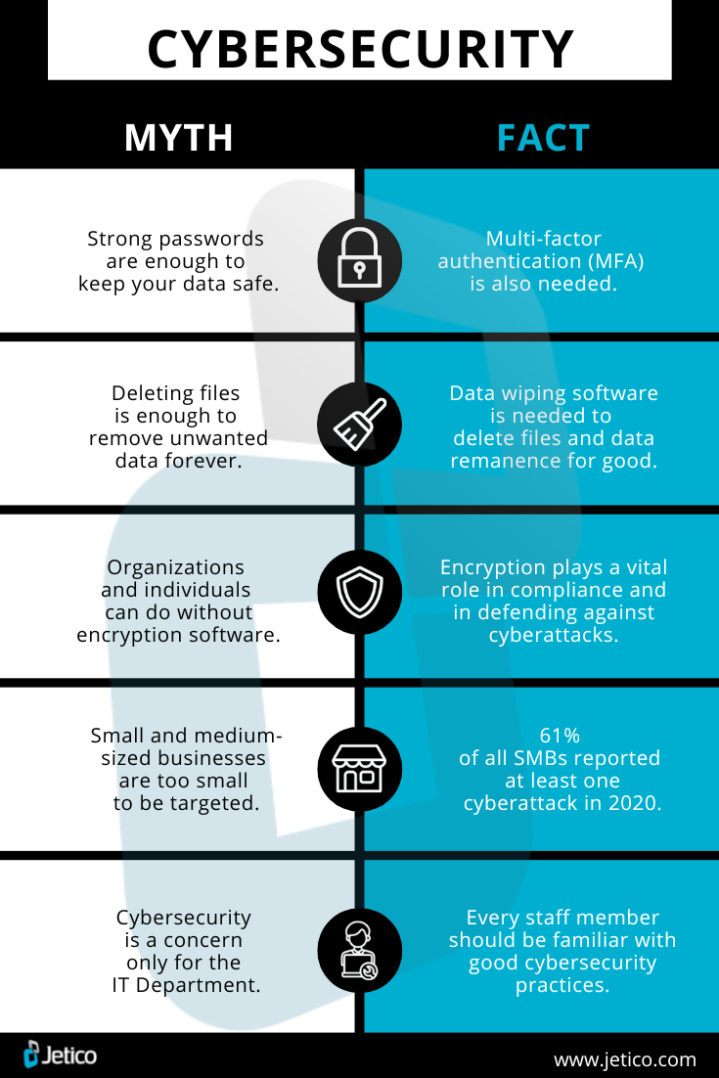 5 Cybersecurity Myths & How to Overcome Them | by Jetico | Medium