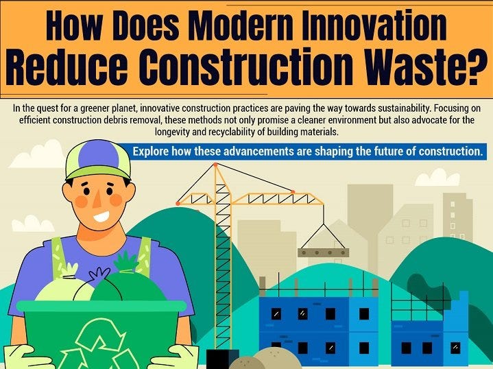 How Does Modern Innovation Reduce Construction Waste? - Millerandmiller ...