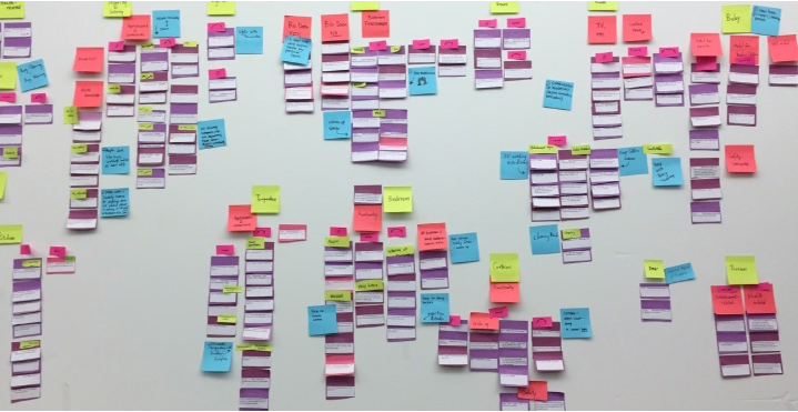 Affinity Diagrams 2.0: Transforming Teamwork with AI | by Matthew ...