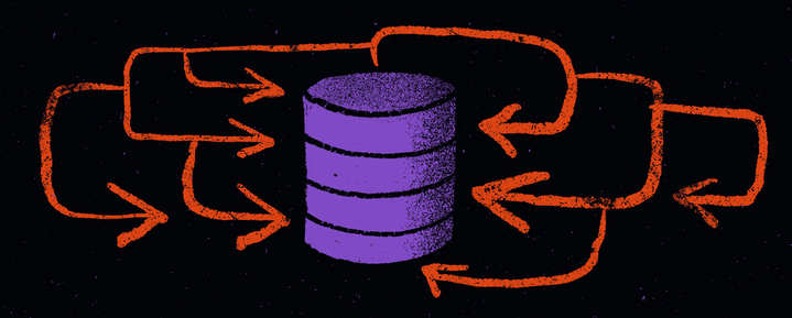 What is the N+1 problem, How to solve it with Querydsl in a Spring Boot ...