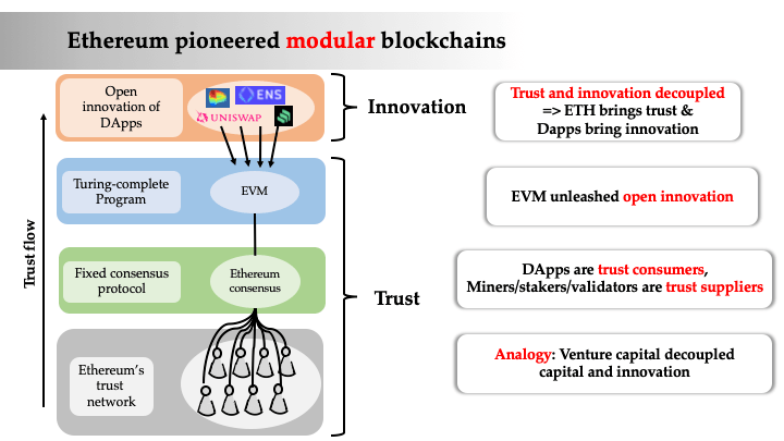 深入了解 EigenLayer. 原文：A Deep Dive Into EigenLayer… | by Daisy | Medium