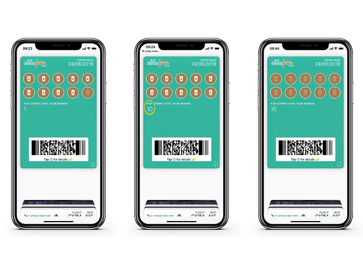 How Digital Punch Card Boosts Your Business Results Immediately | by ...