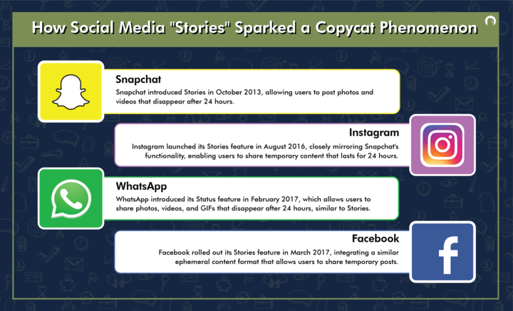 Innovation Vs. Imitation: Is Copying The New Normal? | Investor’s Handbook