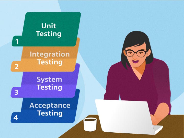 An Interactive Guide To Integration Testing Of Redux With Testing Library By Vitalismutwiri 6329