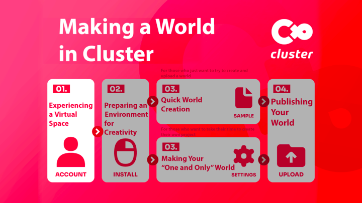 Creating a “Cluster” account. Cluster Creators Guide | by Cluster Official | Medium