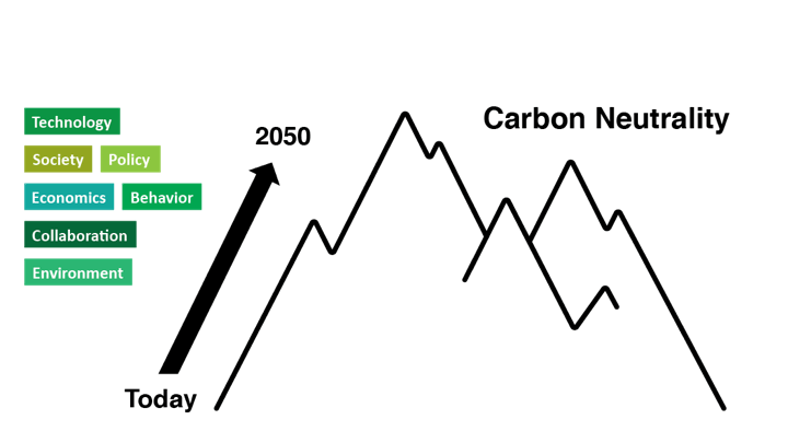 Carbon Neutral Strategy. Reimagining Decarbonization for All | by ...