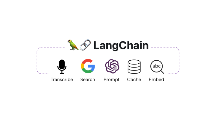 Unlocking the Power of LangChain: Building LLM-Powered Applications for the Future | by Ismail ...