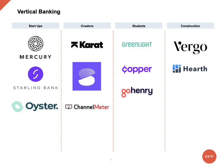 The Rise Of Vertical Banks. By James Green, Investor | by CRV | Team ...