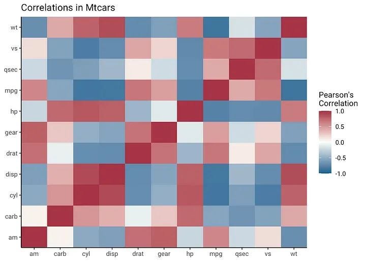 Understand Seaborn drawing heat maps in one article | by Beck Moulton ...