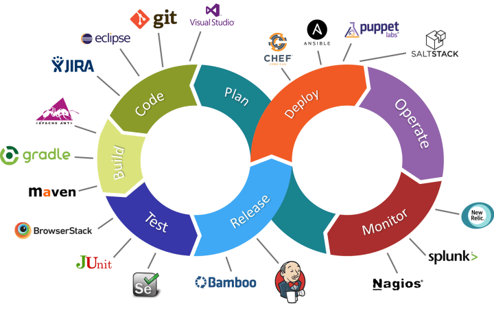Unveiling the Role of a Junior DevOps Engineer: Growth Areas, Key Skills, and Job Importance ...