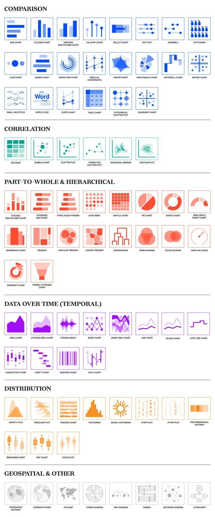 10 Questions to Ask When Deciding Which Type of Chart to Use for Your ...
