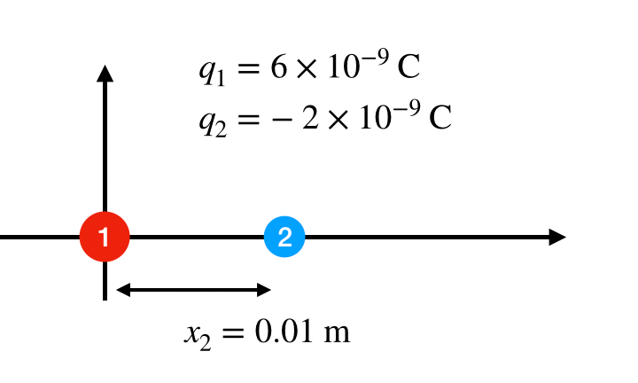Using the Electric Potential to Find the Vector Electric Field | by ...
