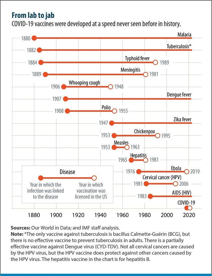The pandemic is over; What have we learned? | by Nick Felker | Medium