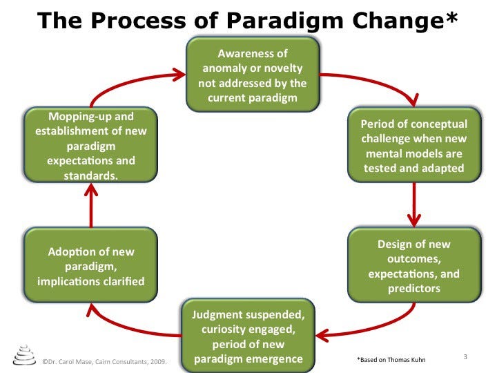 A Paradigm Shift in Sustainability | by Jose Miguel Cruz y Celis | Jan ...