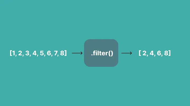 Искусство манипулирования массивами JavaScript: исследование метода ... Искусство манипулирования массивами JavaScript: исследование метода ...