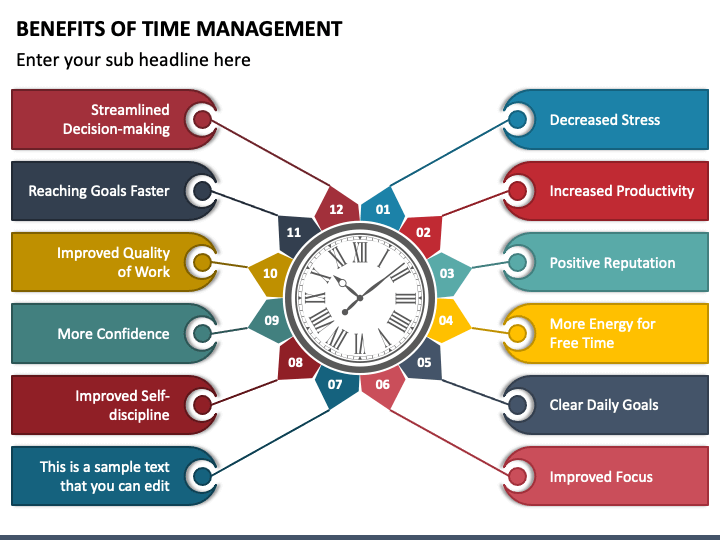 Do Not Miss These 5 Best Time Management Books! | by Gulshannegi ...