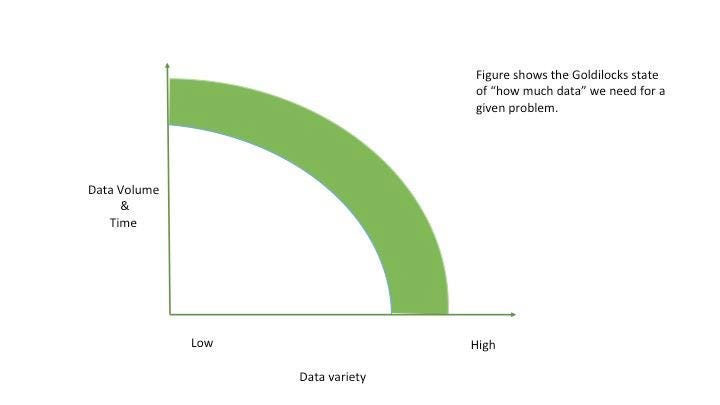 Do You Have Enough Data For Machine Learning? | by Knarayanan | Medium