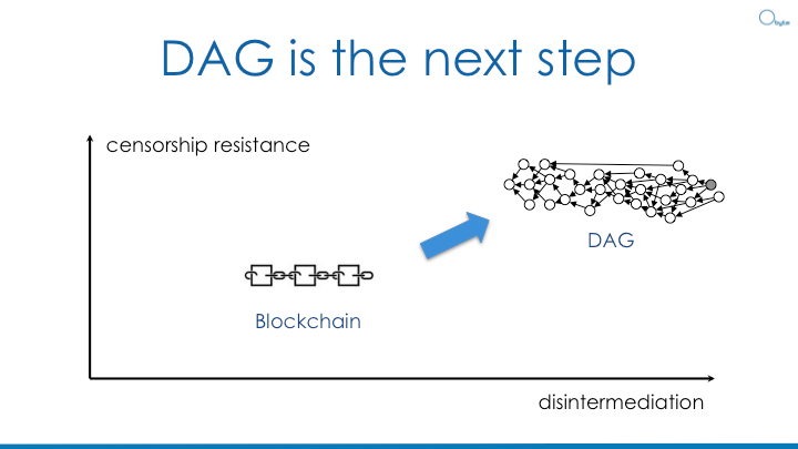 From Blockchain to DAG: Getting Rid of Middlemen | by Obyte | Obyte