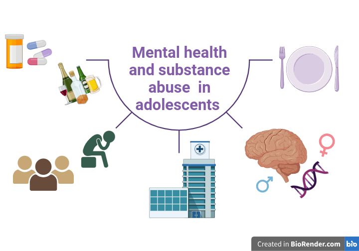 Mental Health and Substance Abuse In Adolescent | by Namrata G. R. Raut ...