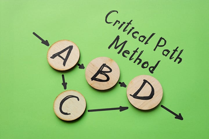 Step-by-Step Guide to Implementing the Critical Path Method (CPM) | by ...