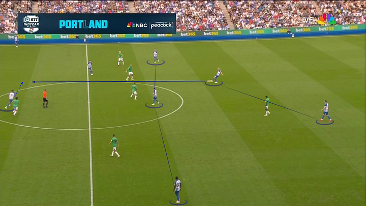 How the rest defence is evolving in the Premier League this season ...