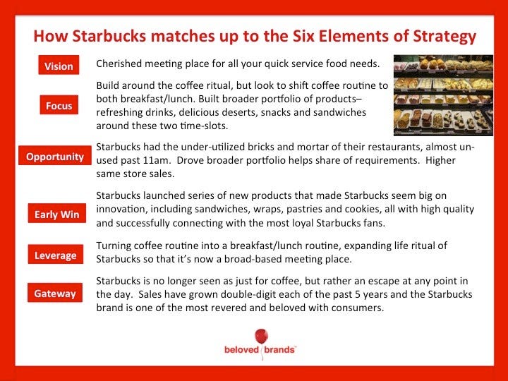 How Starbucks is Making a Comeback and Turning the Business Around | by ...