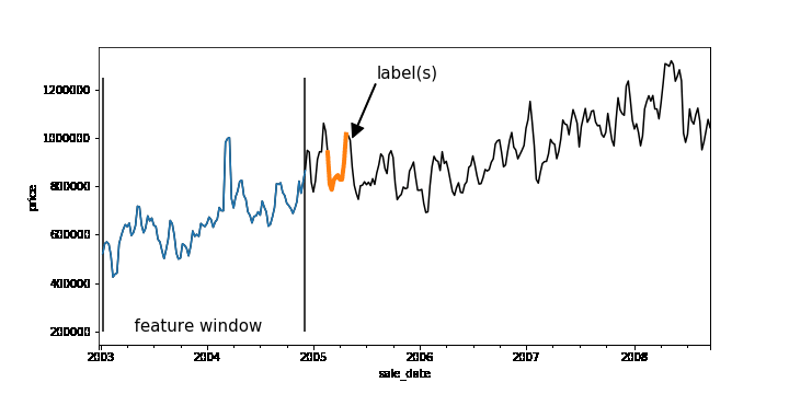 Deciphering Chronological Complexities Advancing Time Series Pattern Recognition Through Robust