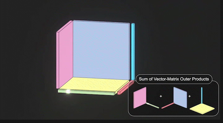 Tensorial Radiance Fields. MLearning.ai | MLearning.ai