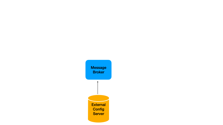 Interested in how a config server works? | by Ankit Panda | Medium