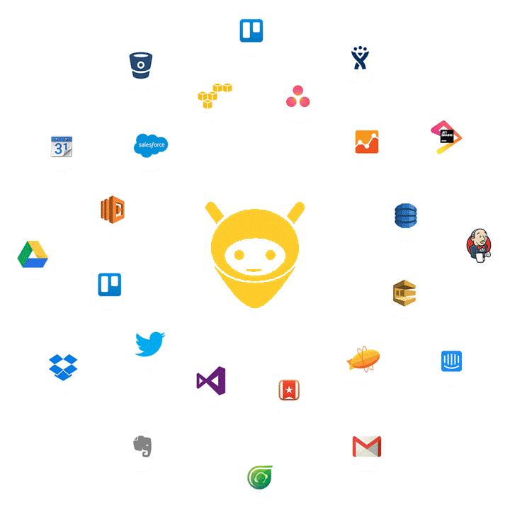 6 Reasons Why ChatOps Make Workplace Better | by Jaya | YellowAnt