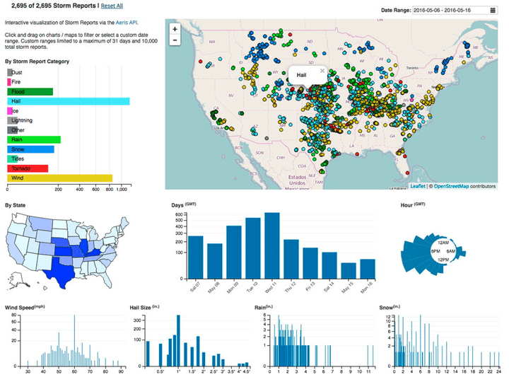 Interactive weather graph. This image is different from the data… | by ...
